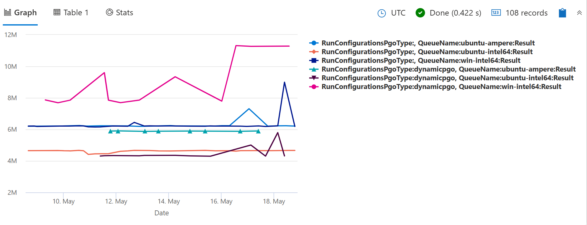 Investigate microbenchmarks that regress with PGO enabled · Issue #84264 · dotnet/runtime · GitHub