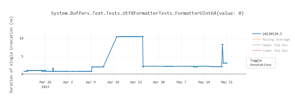 Investigate microbenchmarks that regress with PGO enabled · Issue #84264 · dotnet/runtime · GitHub