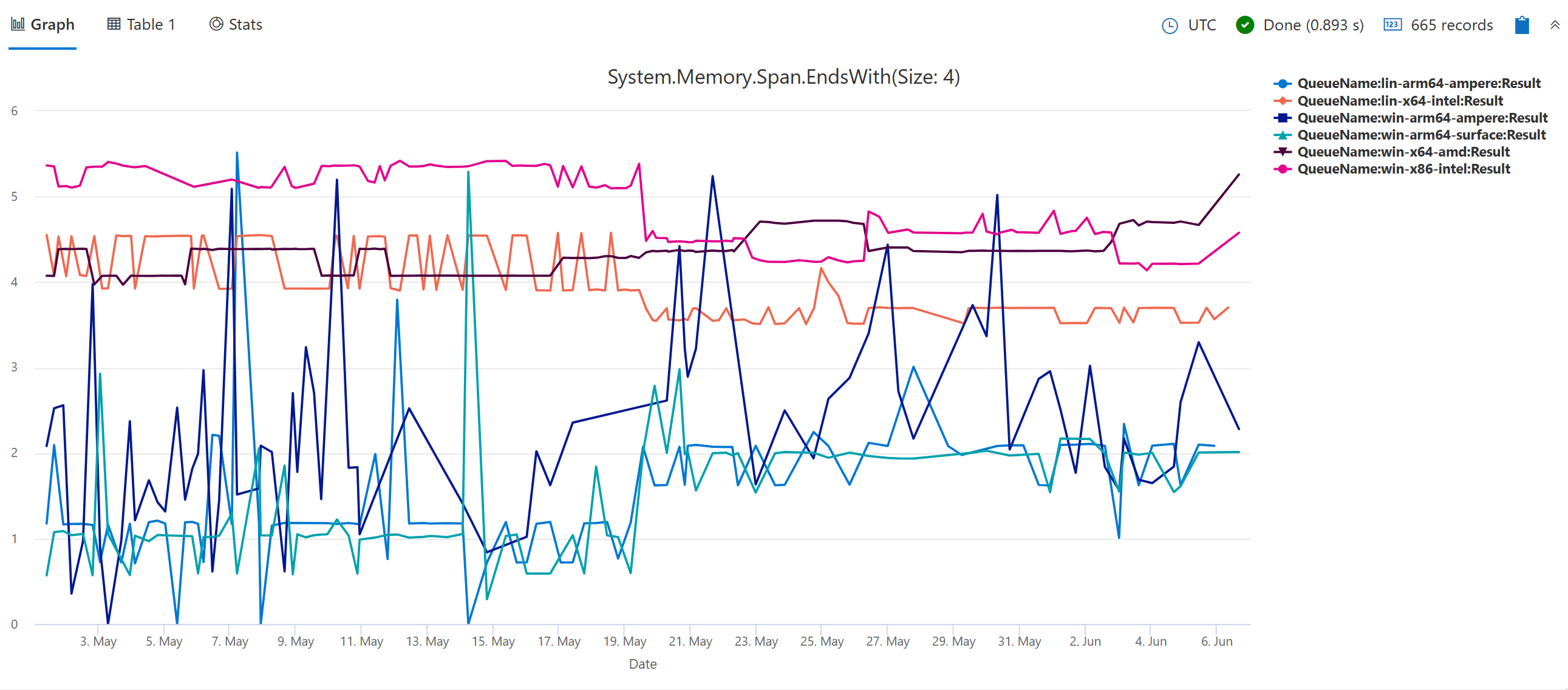 Dynamic PGO Microbenchmark Regressions · Issue #87194 · dotnet/runtime · GitHub