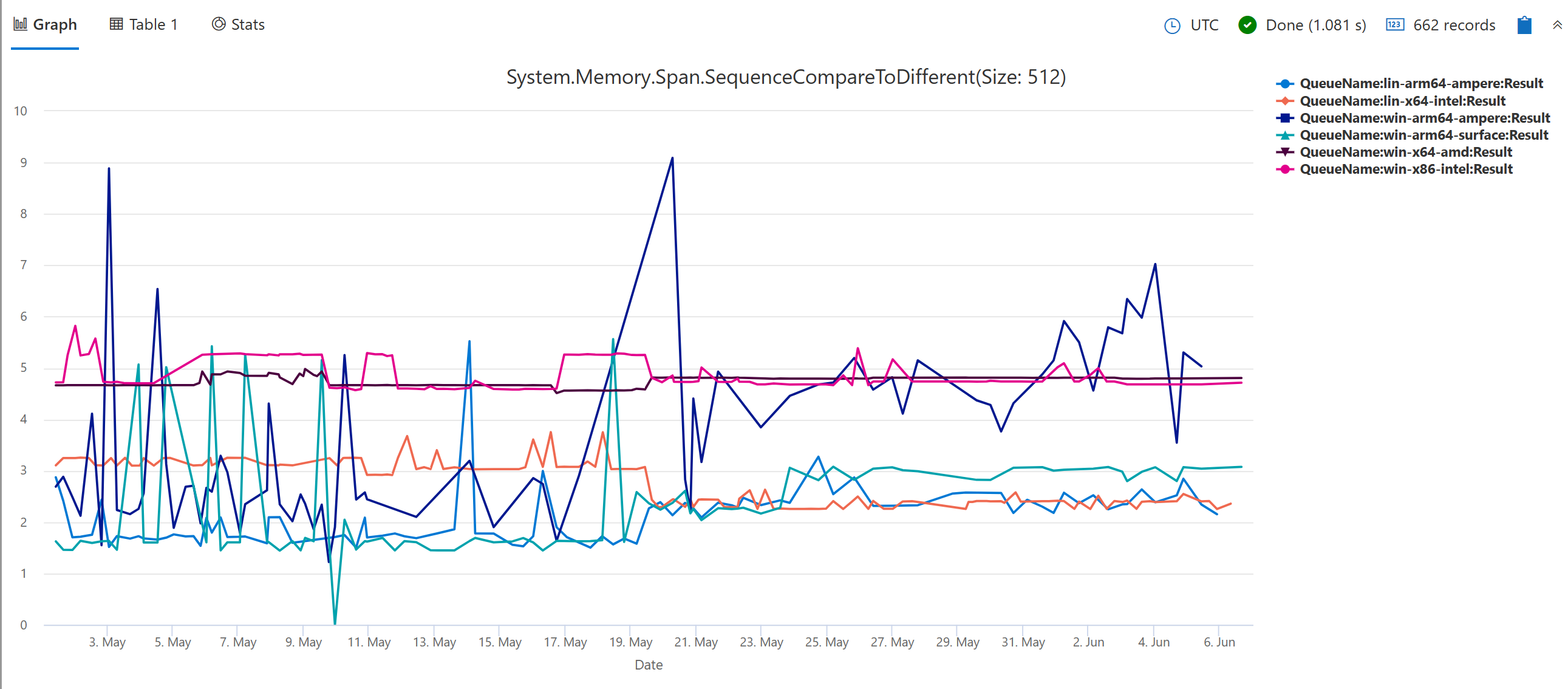Dynamic PGO Microbenchmark Regressions · Issue #87194 · dotnet/runtime · GitHub
