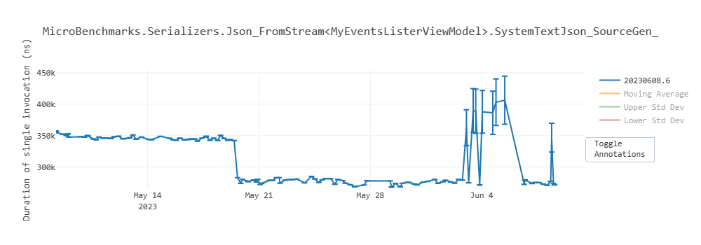 Increased variance in some benchmark tests · Issue #87324 · dotnet ...