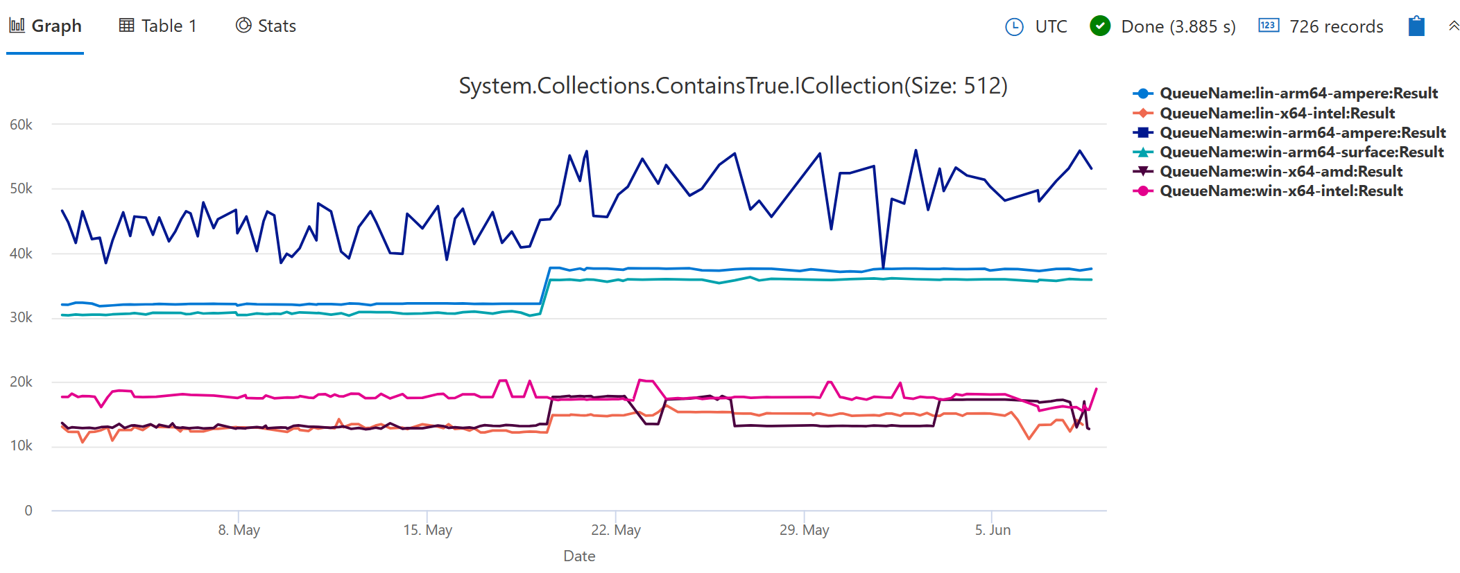 Increased variance in some benchmark tests · Issue #87324 · dotnet ...