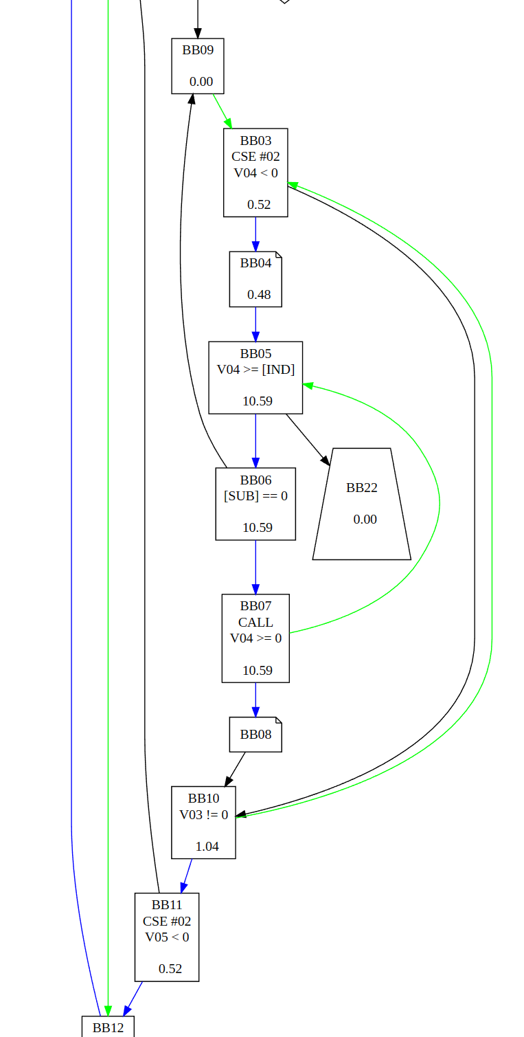 Program throws ArgumentOutOfRangeException in Release · Issue #88091 · dotnet/runtime · GitHub