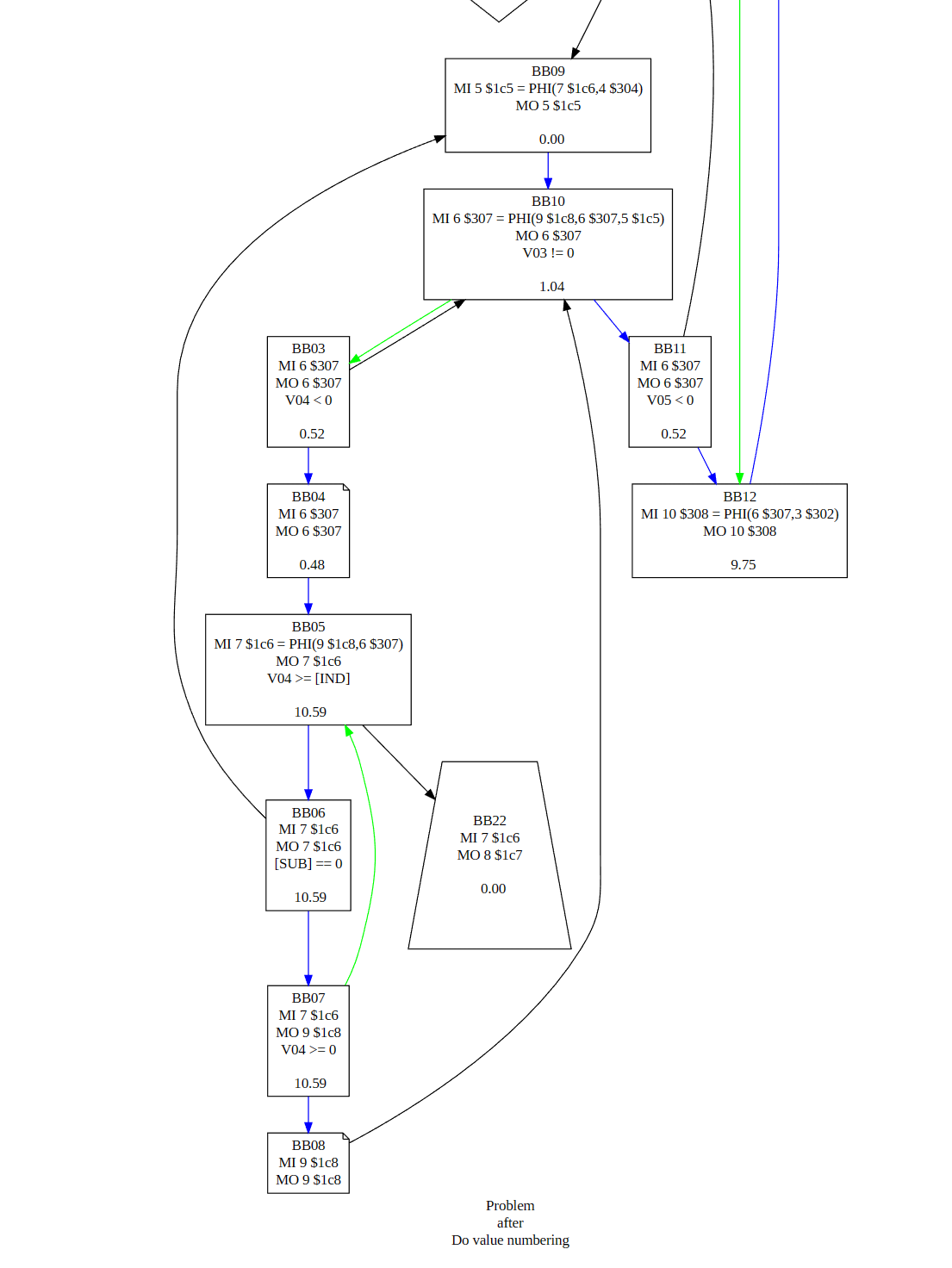 Program throws ArgumentOutOfRangeException in Release · Issue #88091 · dotnet/runtime · GitHub