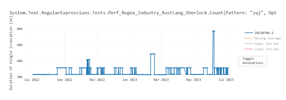 Dynamic PGO Microbenchmark Regressions · Issue #87194 · dotnet/runtime · GitHub