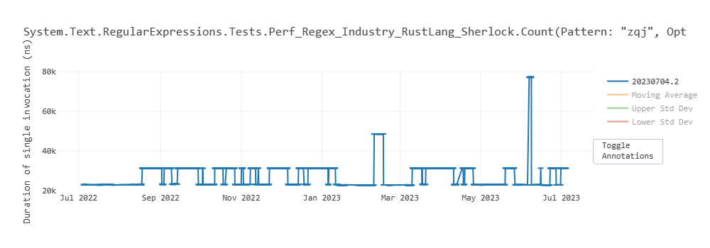 Dynamic PGO Microbenchmark Regressions · Issue #87194 · dotnet/runtime · GitHub