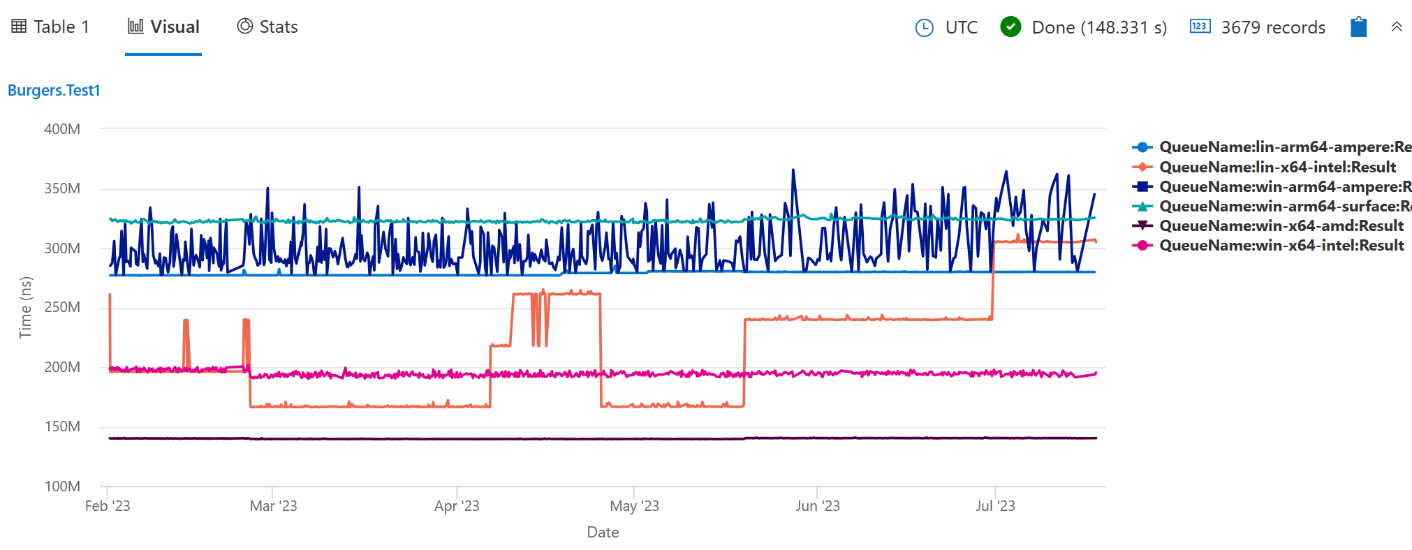Dynamic PGO Microbenchmark Regressions · Issue #87194 · dotnet/runtime ...