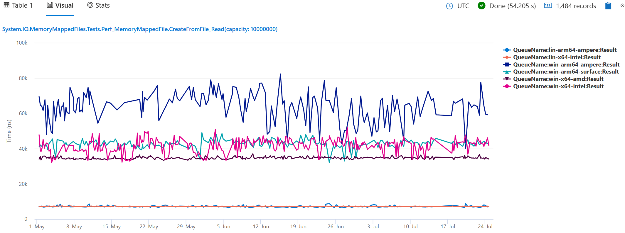 Dynamic PGO Microbenchmark Regressions · Issue #87194 · dotnet/runtime · GitHub