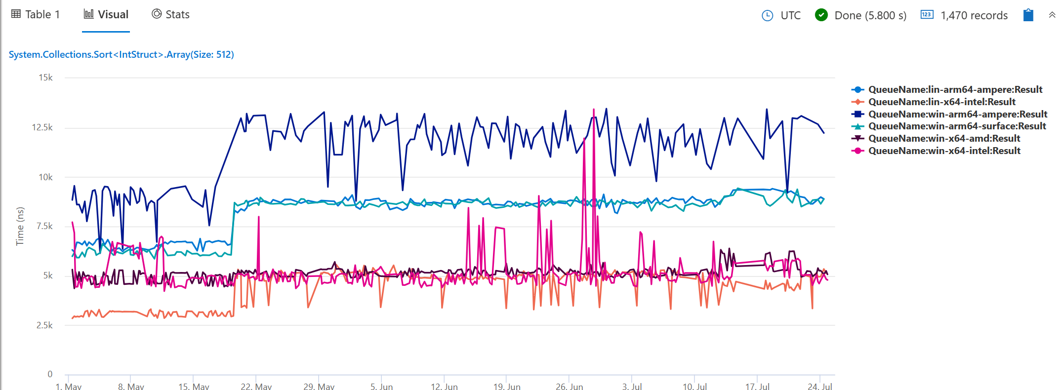 Dynamic PGO Microbenchmark Regressions · Issue #87194 · dotnet/runtime · GitHub