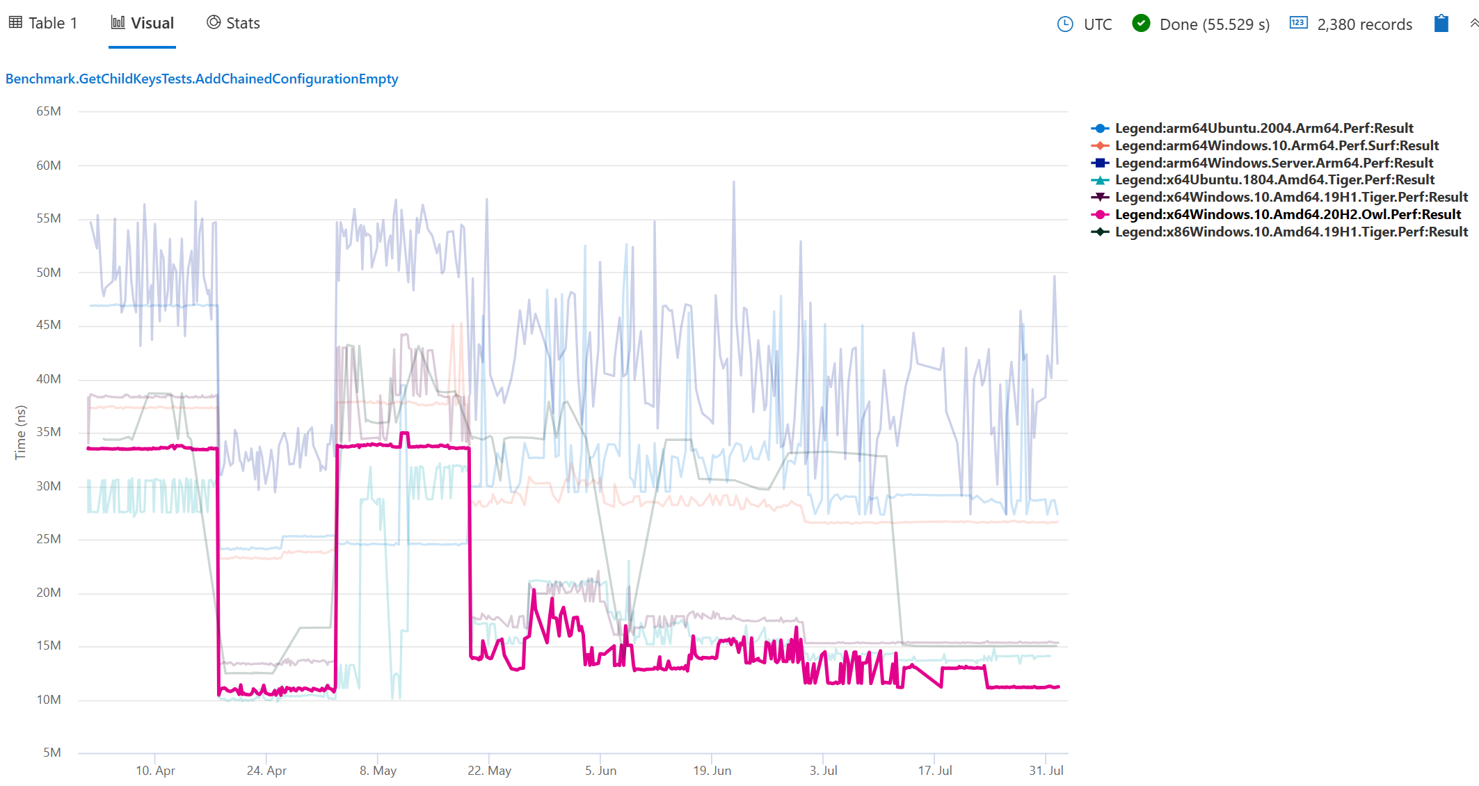 [Perf] Linux/x64: 26 Regressions on 5/2/2023 9:04:55 PM · Issue #85989 · dotnet/runtime · GitHub