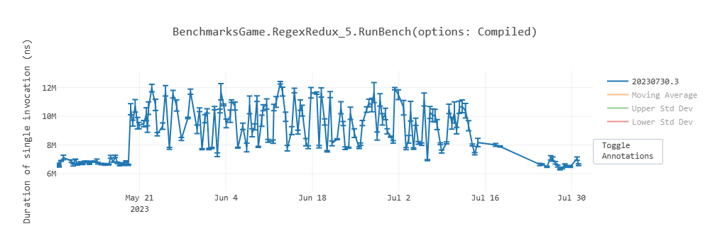 Increased variance in some benchmark tests · Issue #87324 · dotnet ...