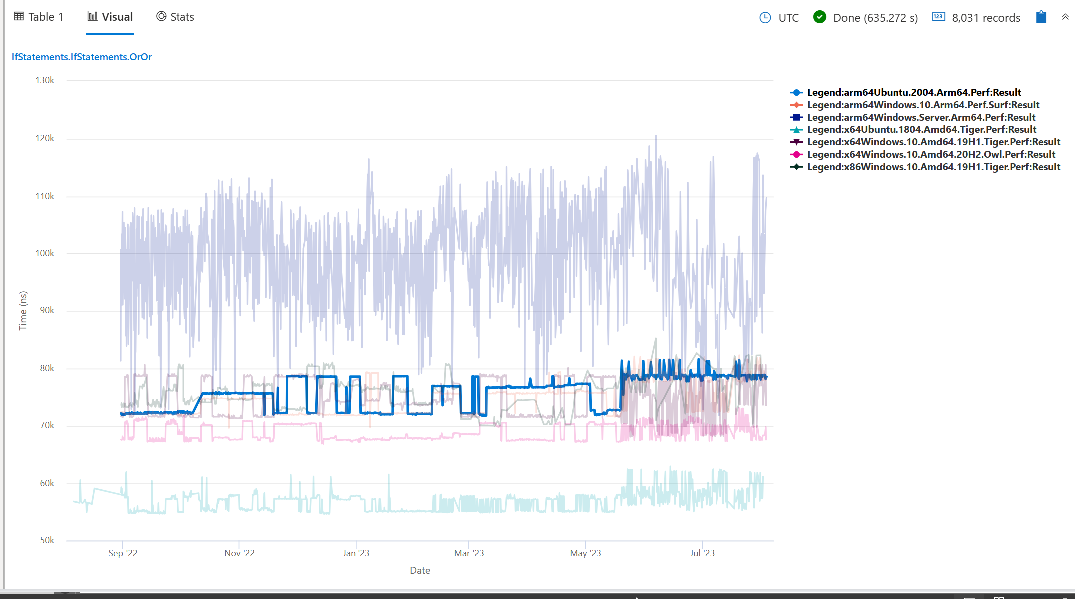 Regression in IfStatements.IfStatements · Issue #79101 · dotnet/runtime · GitHub