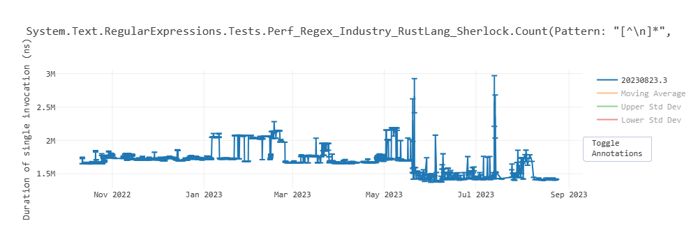 Perf Windowsx64 12 Regressions On 1212023 64937 Am · Issue 12118 · Dotnetperf 