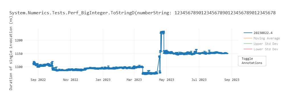 Regressions in System.Text.Tests.Perf_StringBuilder · Issue #92073 ...