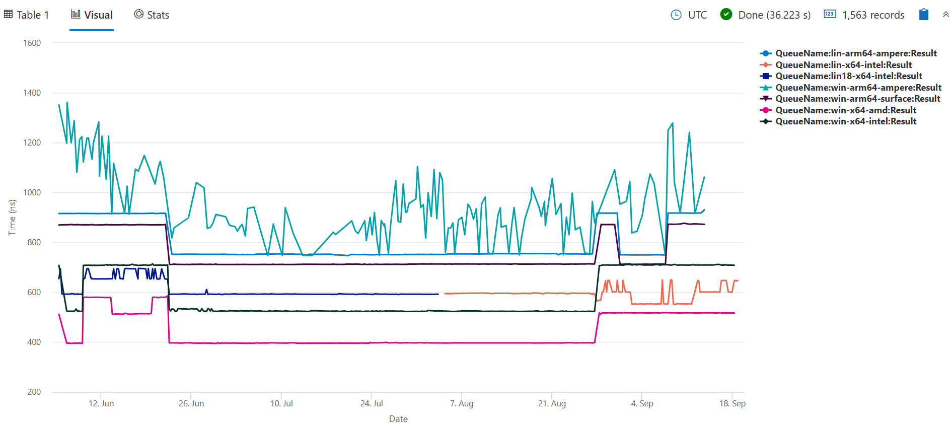 Regressions In Systemglobalizationtestsstringsearch · Issue 91938 · Dotnetruntime · Github 