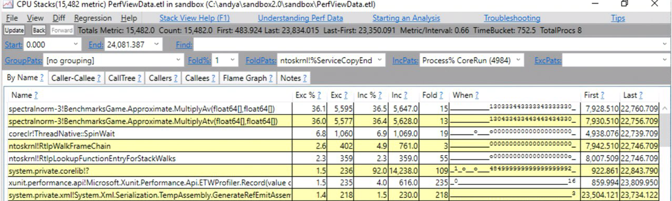 [Perf][x86 & x64] Investigate performance regression in SpectralNorm_3 ...