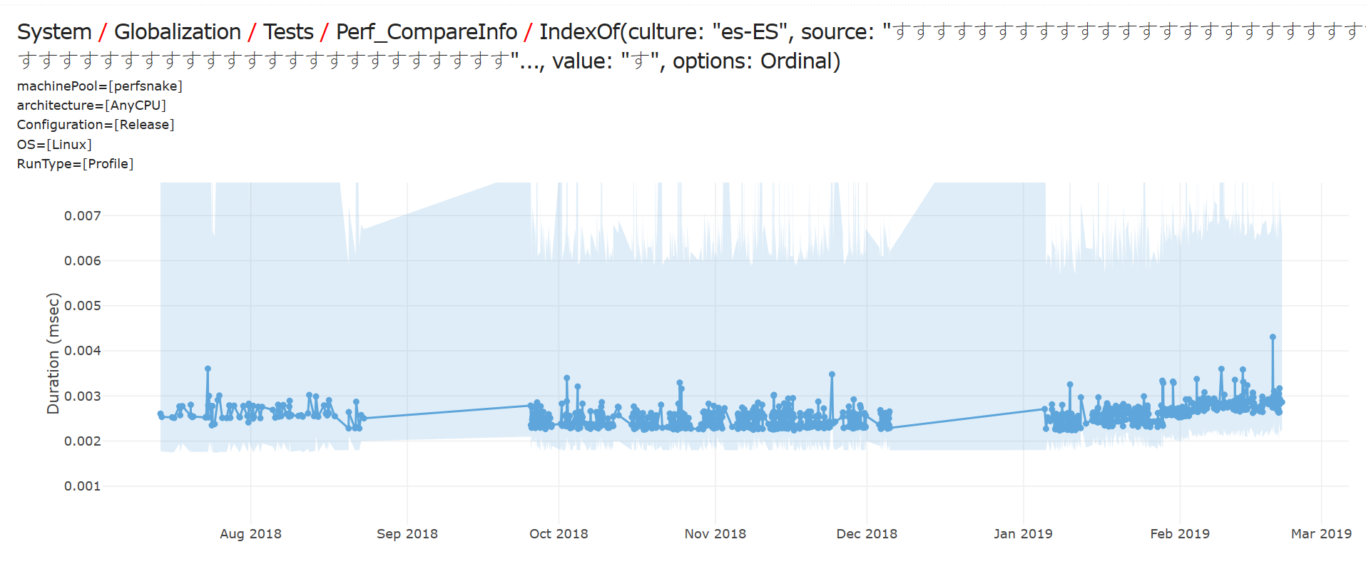 Performance regression: CompareInfo.IndexOf · Issue #13130 · dotnet/runtime · GitHub