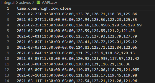 GitHub - FranksSPowell/ProyectoIntegradorPython_AnalisisFinanciero: Este proyecto integrador ...