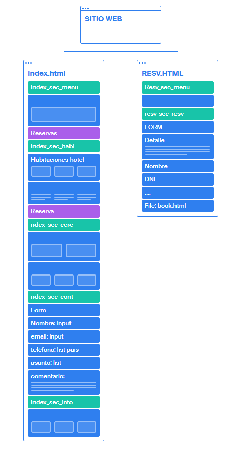 GitHub - FranksSPowell/TPO-Desarrollo-Web