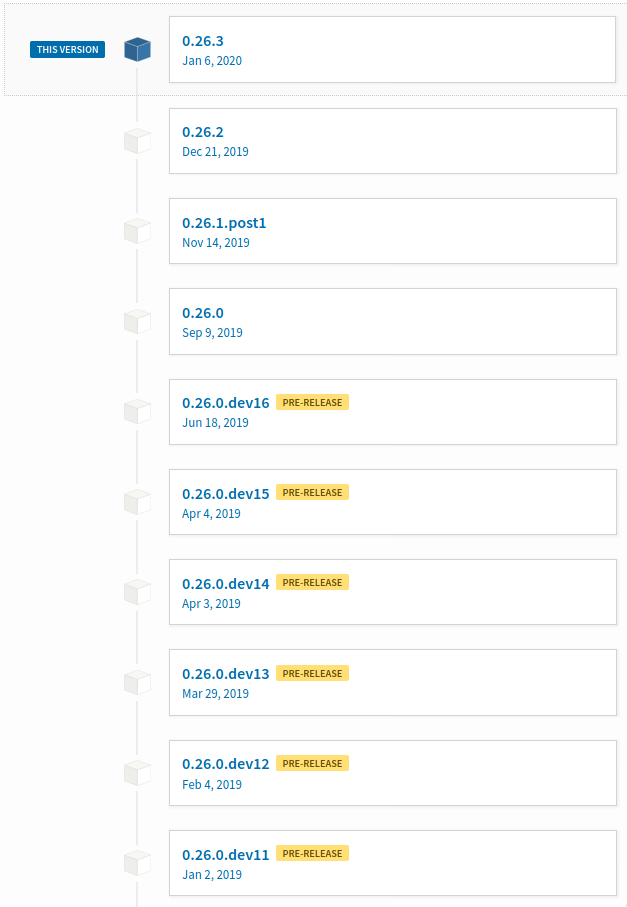 Pypi Version Not Buildingup To Date · Issue 472 · Klayoutklayout · Github