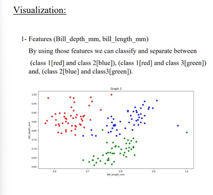 Github Mariammohiiperceptronlearningalgorithmpy The Perceptron Algorithm Is A Two Class