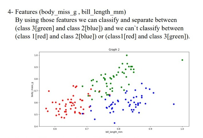 GitHub - mariammohii/PerceptronLearningAlgorithm.py: The Perceptron algorithm is a two-class ...