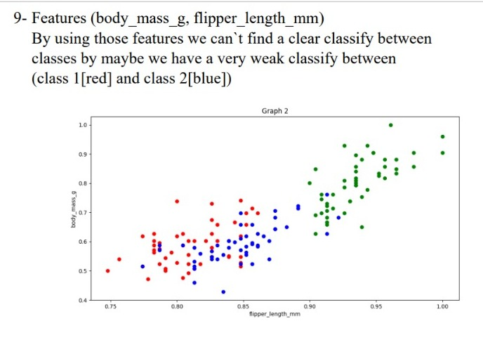 Github Mariammohiiperceptronlearningalgorithmpy The Perceptron Algorithm Is A Two Class
