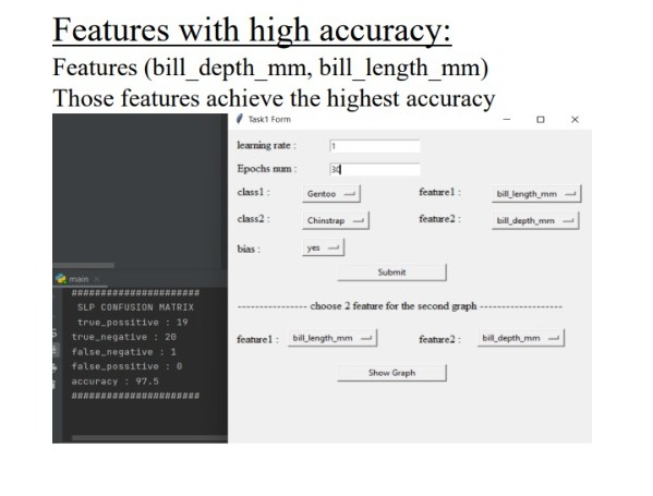 Github Mariammohiiperceptronlearningalgorithmpy The Perceptron 4349