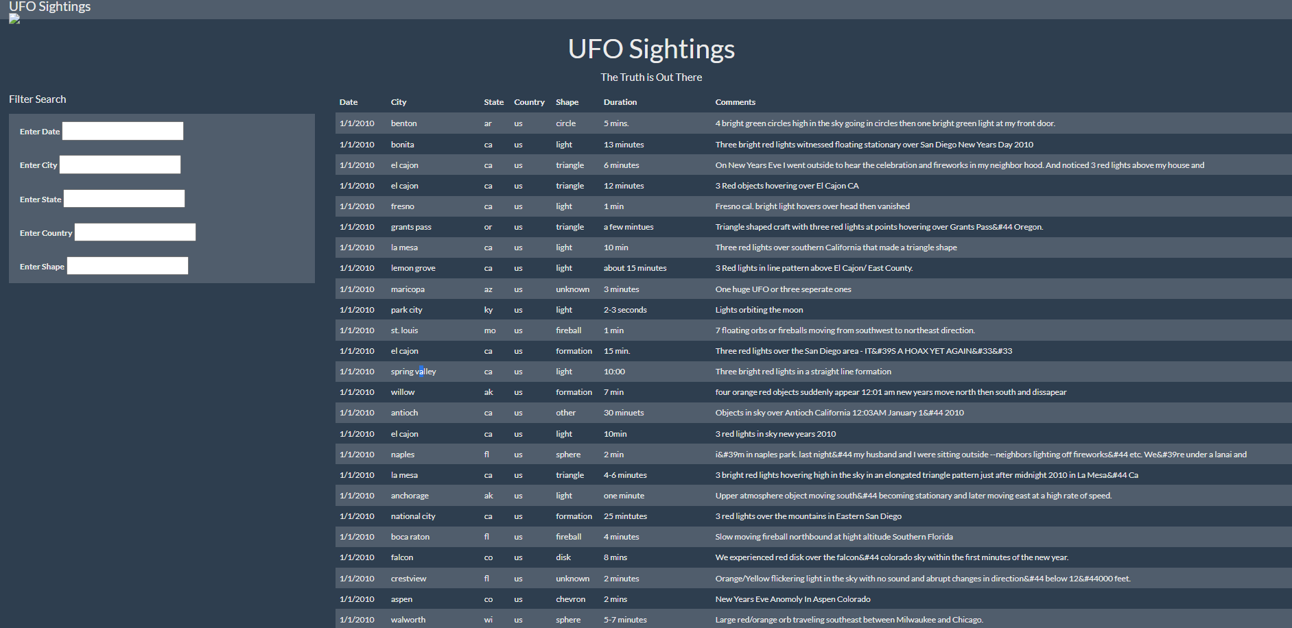 GitHub - Martamorningham/UFOs: using java to track ufo sightings across ...