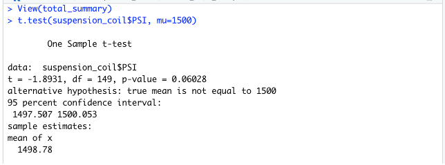 GitHub - Martamorningham/MechaCar_Statistical_Analysis