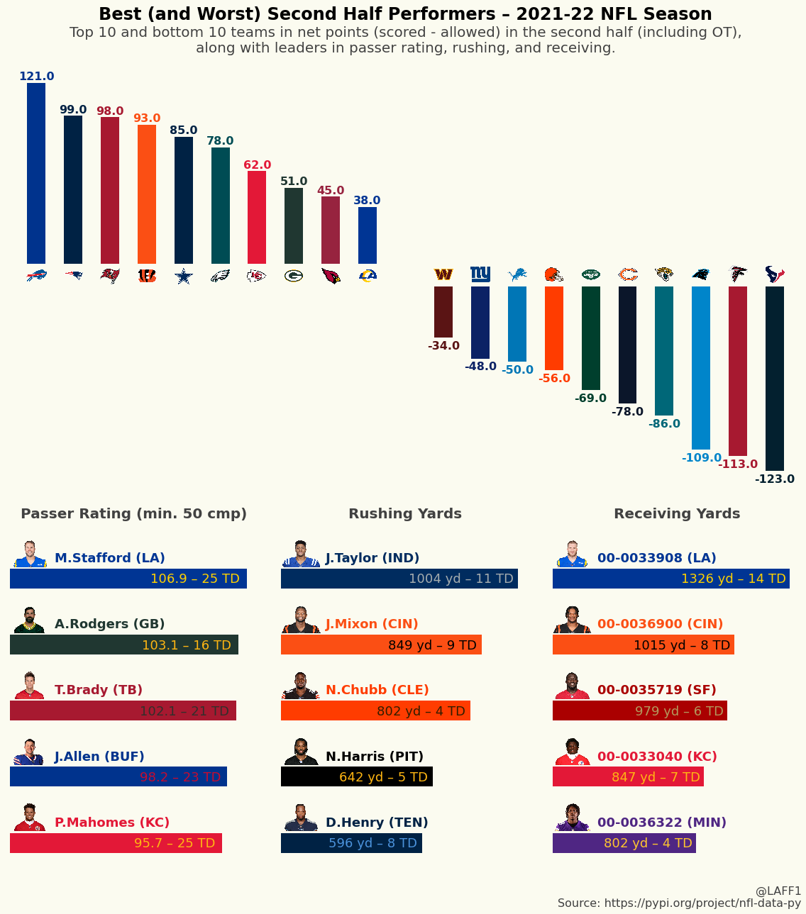 GitHub - GambitAcid/NFL-Fantasy-AI-Draft-Predictor: A NFL Fantasy ...