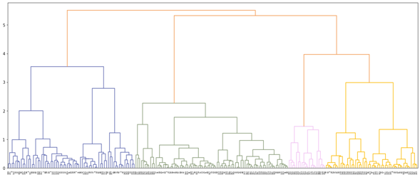 Github Gambitacid Nfl Fantasy Ai Draft Predictor A Nfl Fantasy Football Ai Predictor That