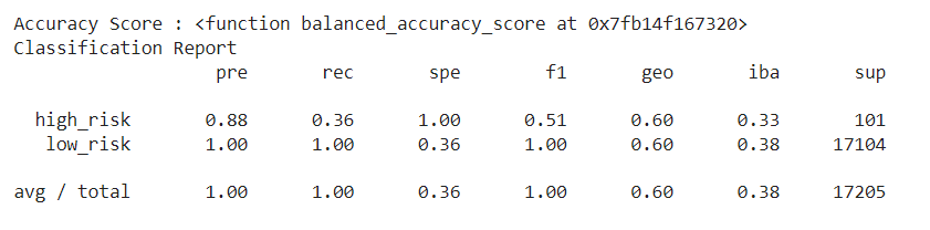 GitHub - ehawkins0631/Credit_Risk_Analysis: Using my Machine Learning ...
