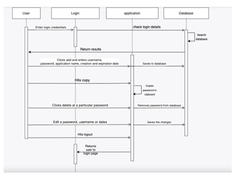 GitHub - sonwamoh/keyware: • Designed the Technical specs of software ...