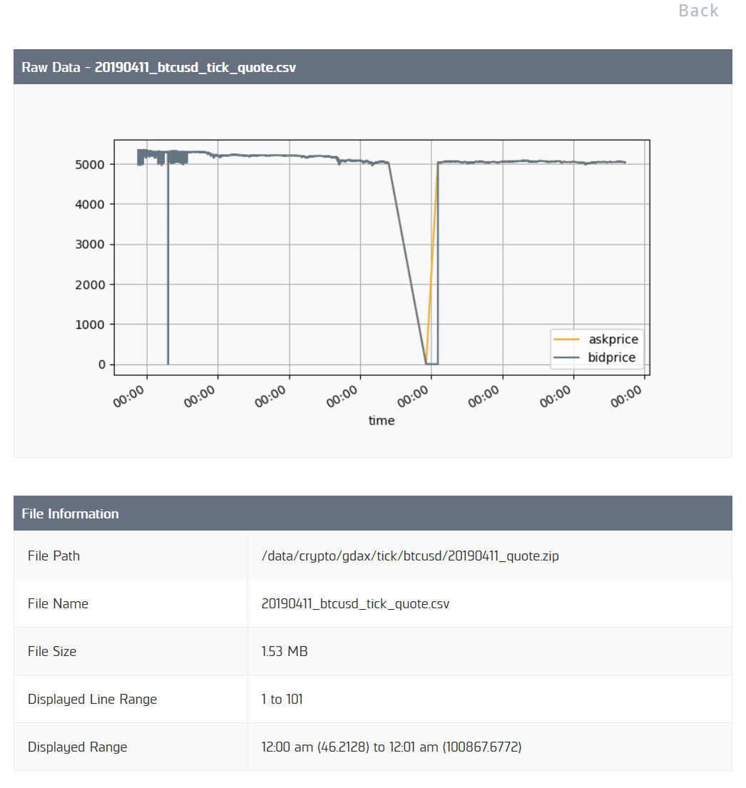 Improve crypto ticks parsing for cases of exchange outages · Issue #3457 · QuantConnect/Lean ...