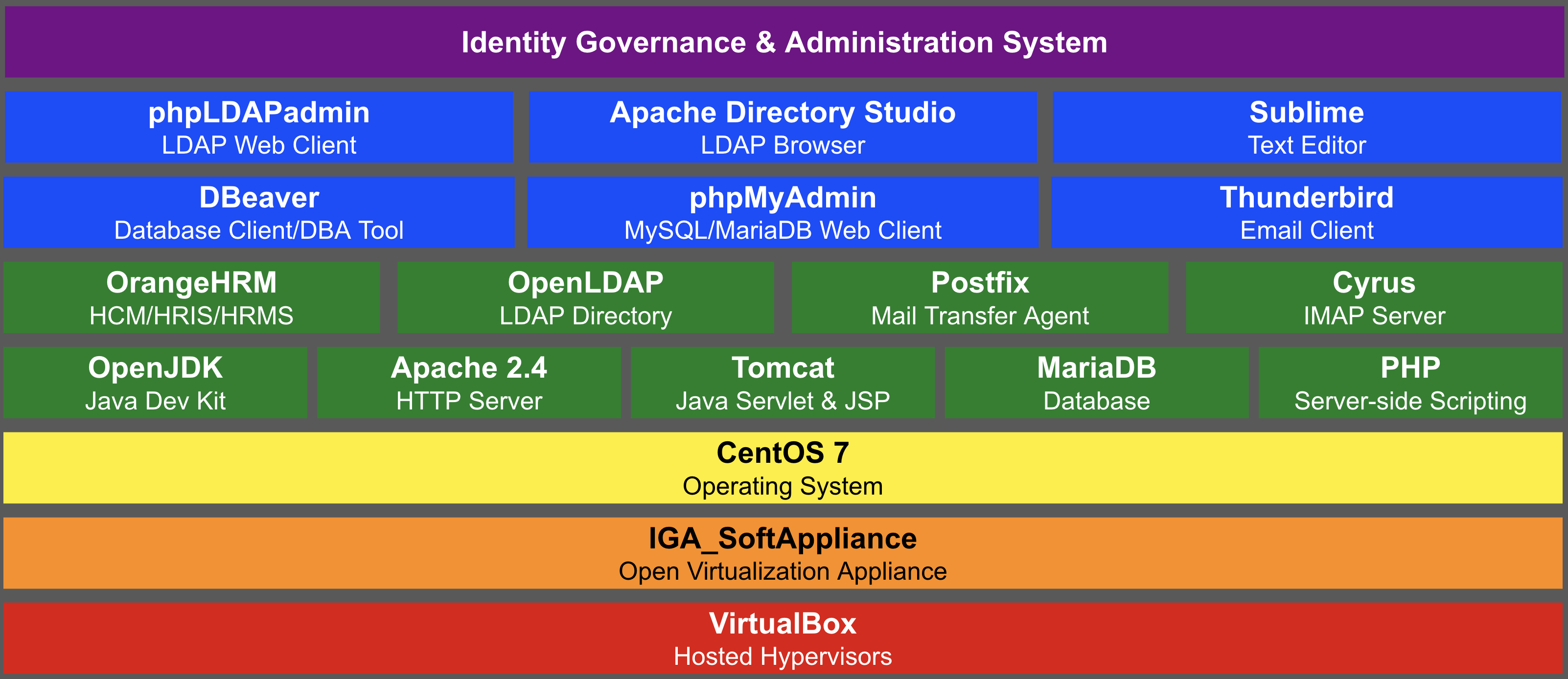 GitHub - iamabrom/IGA_SoftAppliance: This is a software appliance that can run an Identity ...