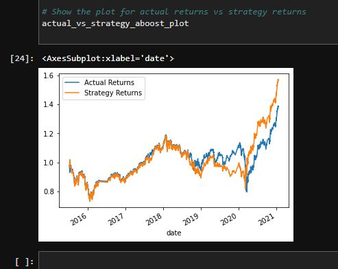 GitHub - jsbohorquez/Machine-Learning-Trading-Bot