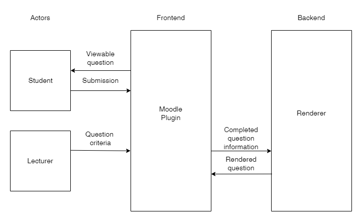 Software Architecture and Design - 1024mb-Wits/moodle_plugin GitHub Wiki