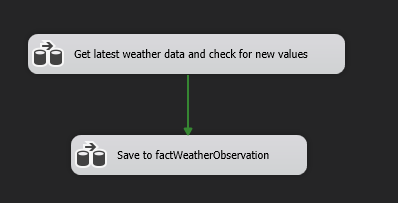 GitHub - Rhys-Lewis/WeatherAPI: For running, saving and analysing WeatherAPI.com