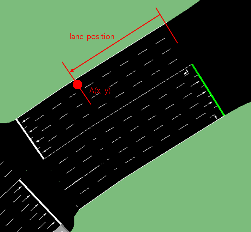 Can I know the x,y coords at a specific position in lane? · Issue #10948 · eclipse-sumo/sumo ...
