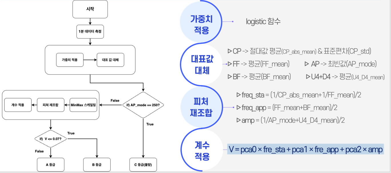 GitHub - 2hy03/Flowmeter-classification: 유량계 등급분류 : 기준제안을 위한 데이터 분석