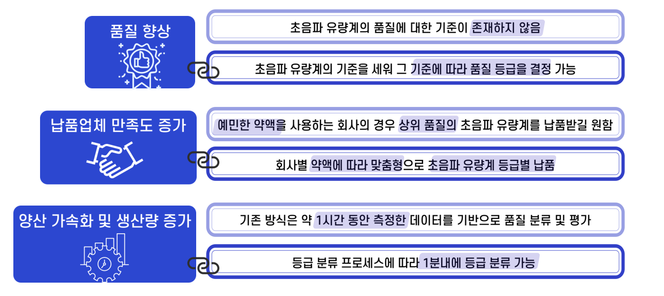 GitHub - 2hy03/Flowmeter-classification: 유량계 등급분류 : 기준제안을 위한 데이터 분석