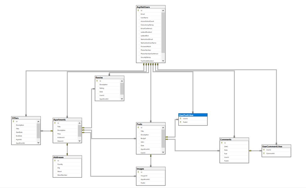 GitHub - KTomy7/TripTrotters