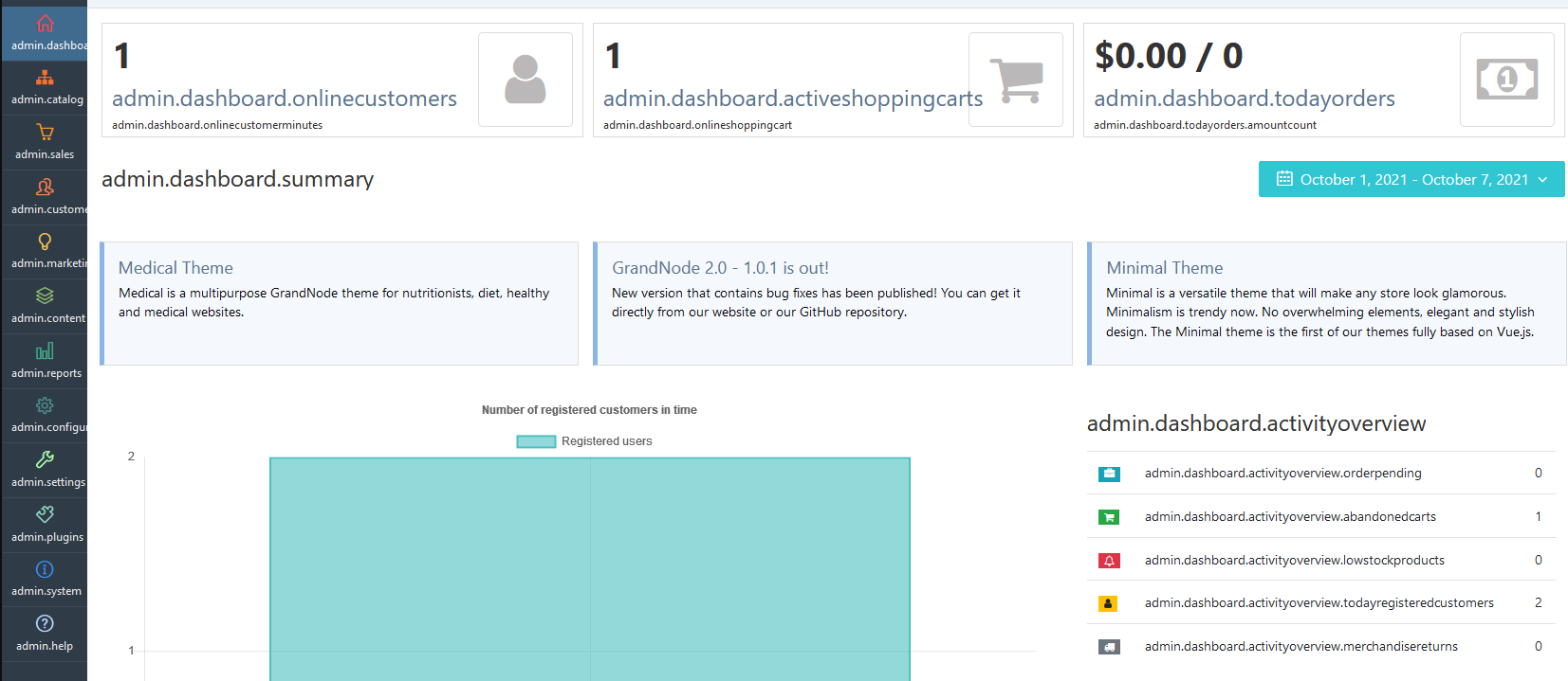 Bugged language change · Issue #132 · grandnode/grandnode2 · GitHub