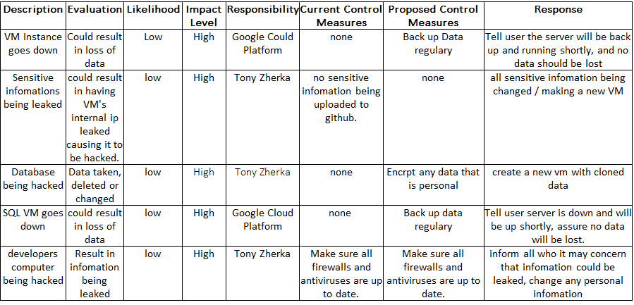 GitHub - Tony-Zherka/QA-Project