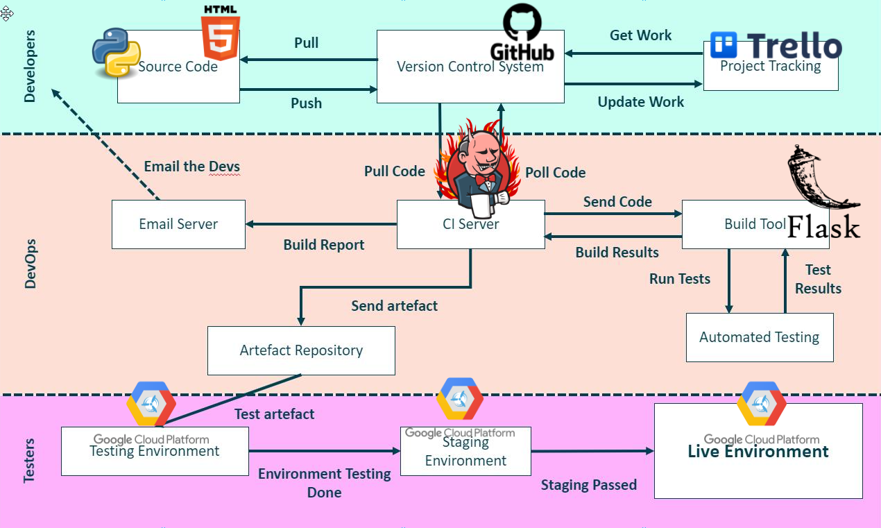 GitHub - Tony-Zherka/QA-Project