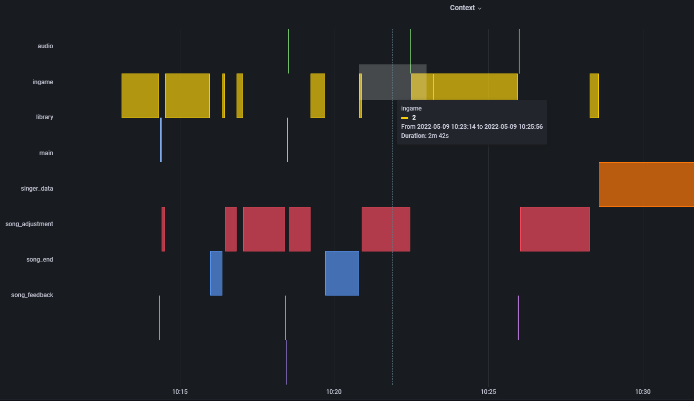 State Timeline - Y labels & annotations shifted from graph · Issue #48865 · grafana/grafana · GitHub