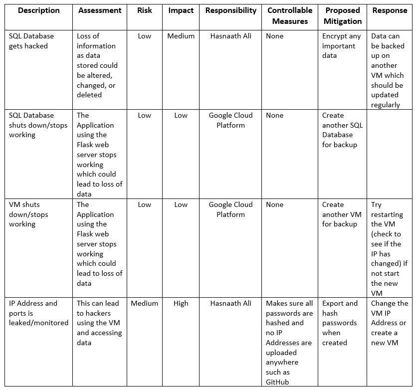 GitHub - Active-Has/Boxing-App-Project