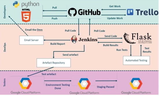 GitHub - Active-Has/Boxing-App-Project