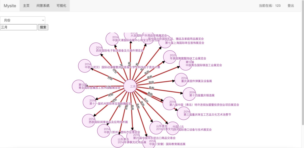 GitHub - 2144533854/QA-System-Based-on-Knowledge-Graph: 基于知识图谱的会展知识问答系统